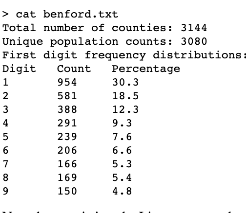 Solved Benford S Law Pythonin 1881 Simon Newcomb Had