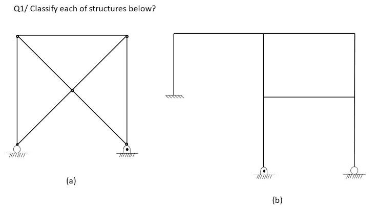 Solved Q1/ Classify each of structures below? 클 (a) (b) | Chegg.com