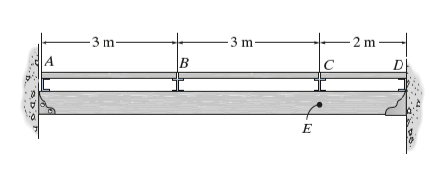 Draw the influence line for the shear within panel cd | Chegg.com