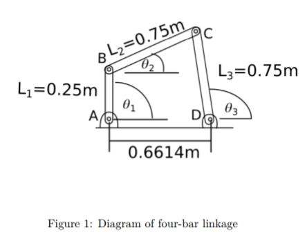 Solved The diagram in Figure 2 shows a 4-bar linkage system. | Chegg.com
