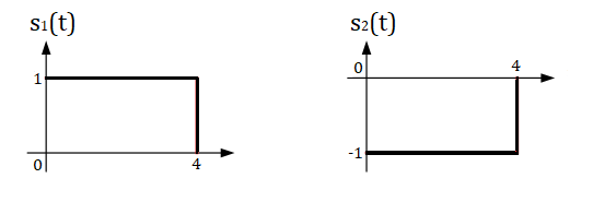 Solved For each of the systems below, determine a set of | Chegg.com