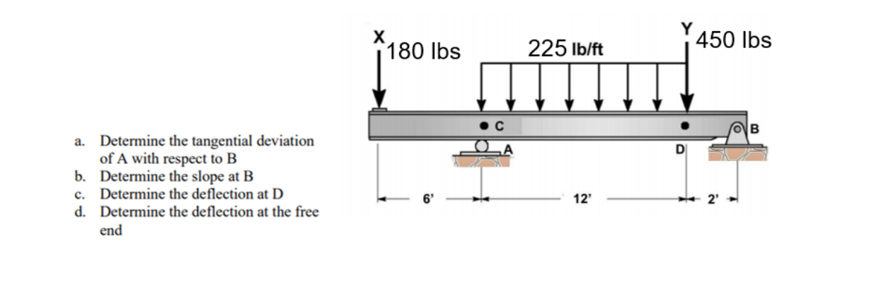Solved PROBLEM 1 A simple beam with overhang is shown below. | Chegg.com