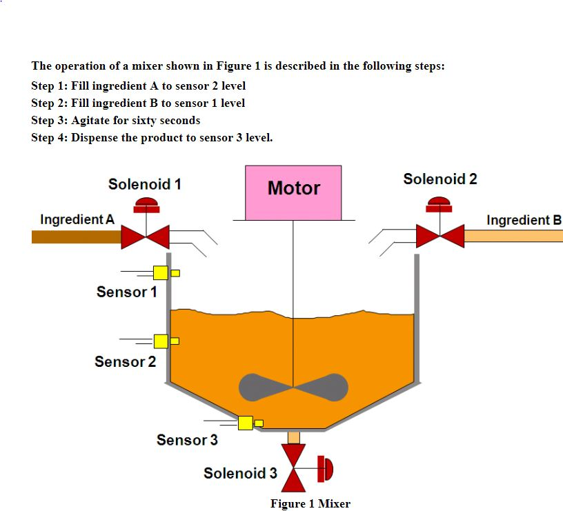 The operation of a mixer shown in Figure 1 is | Chegg.com