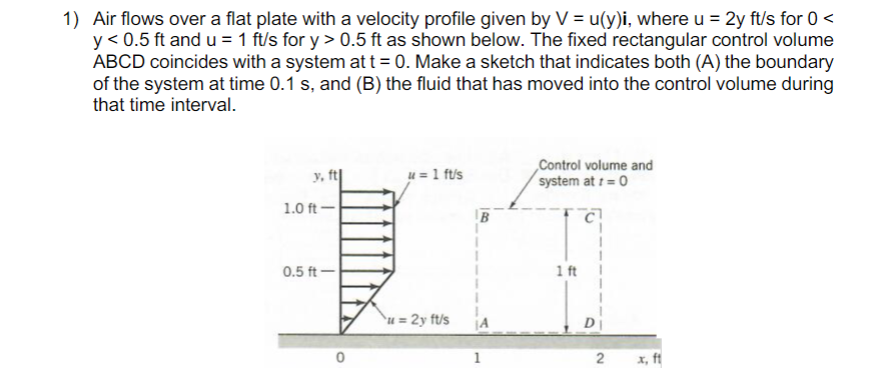 Solved 1) Air flows over a flat plate with a velocity | Chegg.com