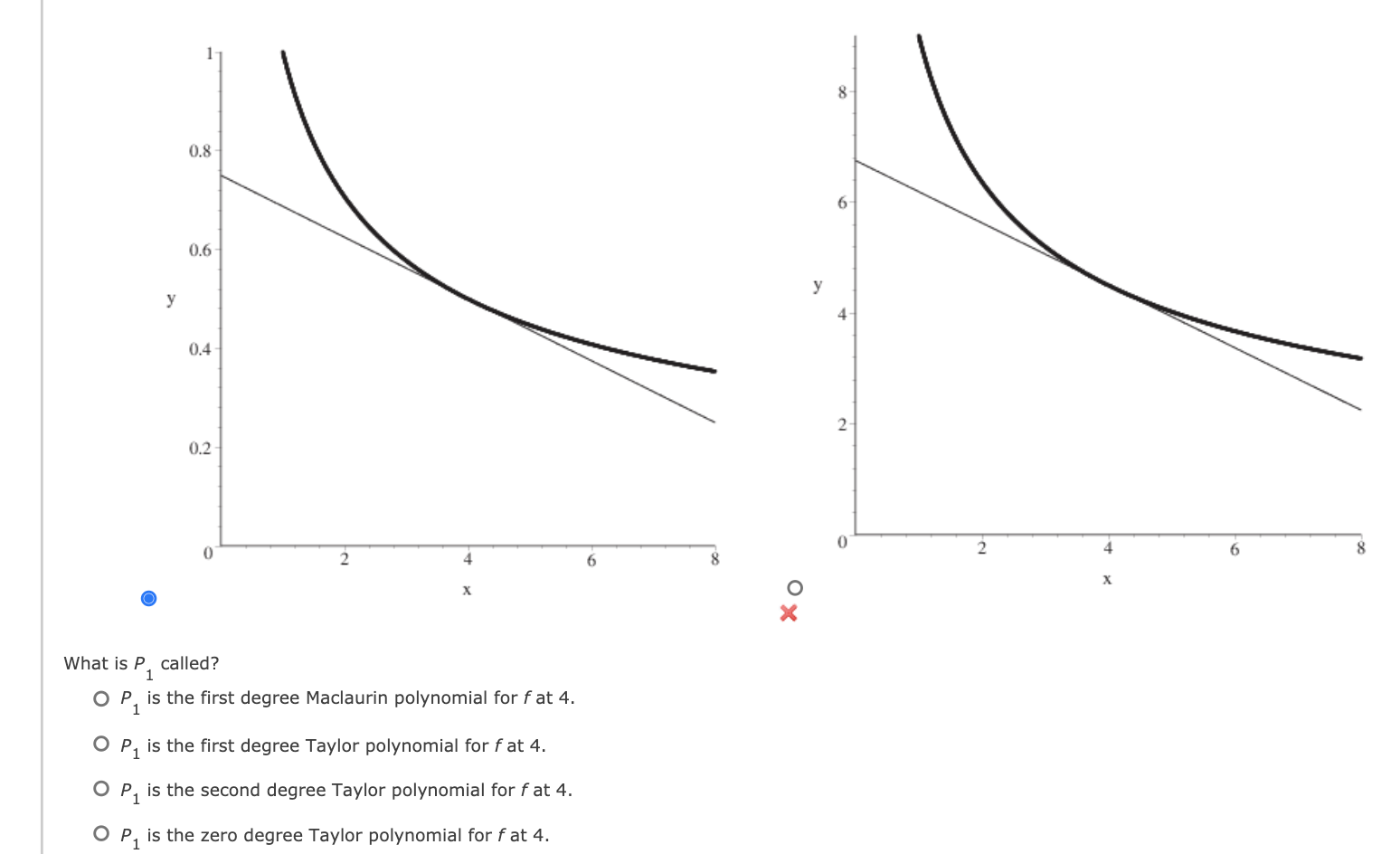 Solved Find a first-degree polynomial function P, whose | Chegg.com