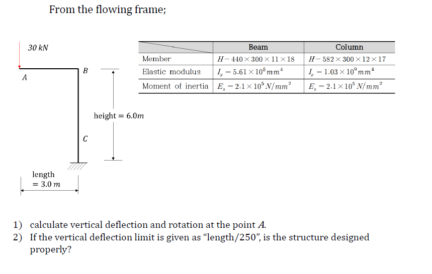 Solved From the flowing frame; 1) calculate vertical | Chegg.com