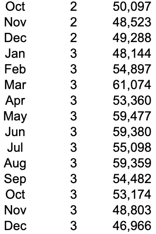 Solved Develop a multiple regression model with categorical | Chegg.com