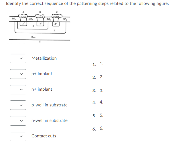 Solved Identify the correct sequence of the patterning steps | Chegg.com
