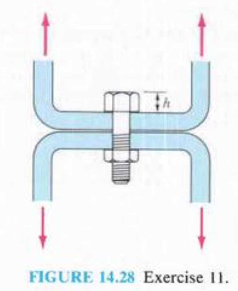 Solved (II) A steel bolt connects two parts of a machine, as | Chegg.com