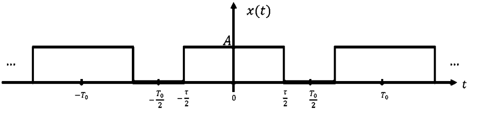Solved A Calculate The Trigonometric Fourier Series Of The