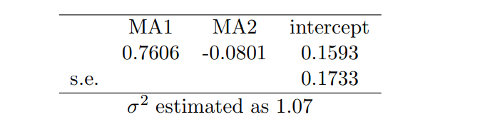 The following MA(2) model is fitted to a time series | Chegg.com