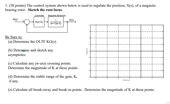 Solved 1. (30 points) The control system shown below is used | Chegg.com