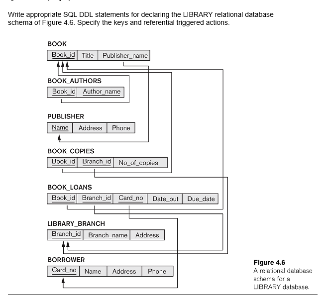 Solved Write appropriate SQL DDL statements for declaring | Chegg.com