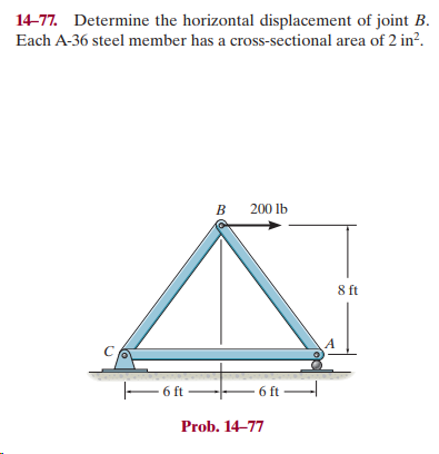 Solved 14-127. ﻿Determine the horizontal displacement of | Chegg.com