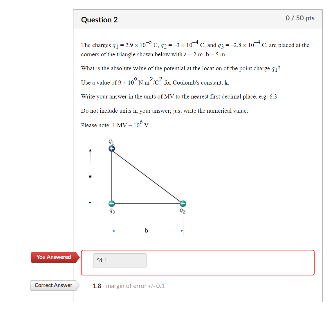 Solved The charges q1=2.9×10−5C,q2=−3×10−4C, and | Chegg.com