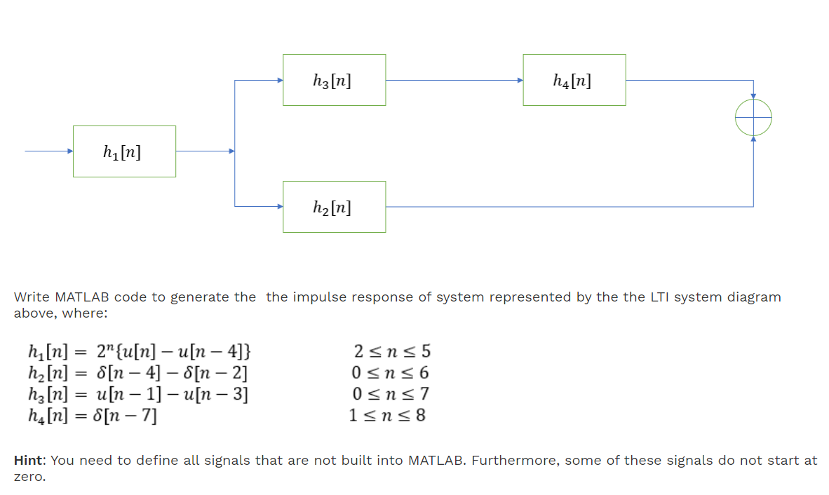 Solved h3[n] h4[n] h1[n] h2[n] Write MATLAB code to generate | Chegg.com