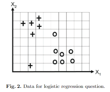 Solved Question 5 Regularizing separate terms in | Chegg.com