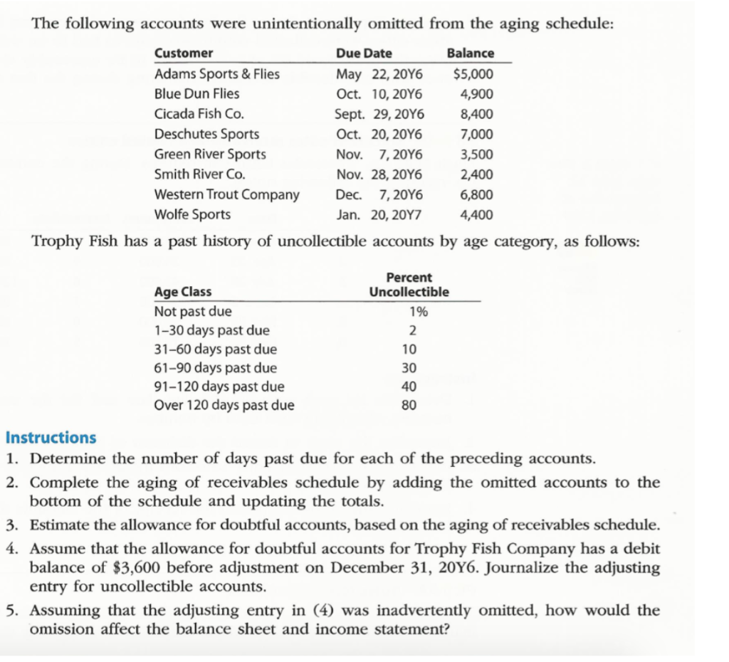 Solved OBJ. 4 PR 9-2A Aging of receivables; estimating | Chegg.com ... Solved OBJ. 4 PR 9-2A Aging of receivables; estimating | Chegg.com ...