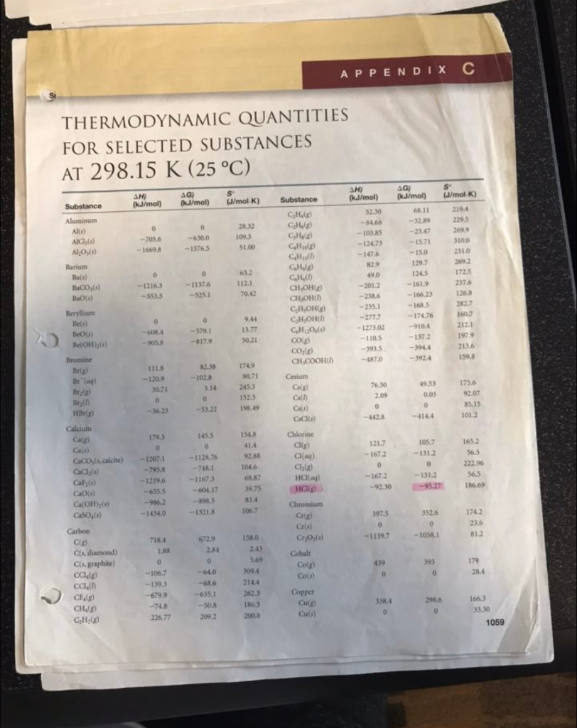 Solved APPENDIX C Thermodynamic Quantities for Selected | Chegg.com
