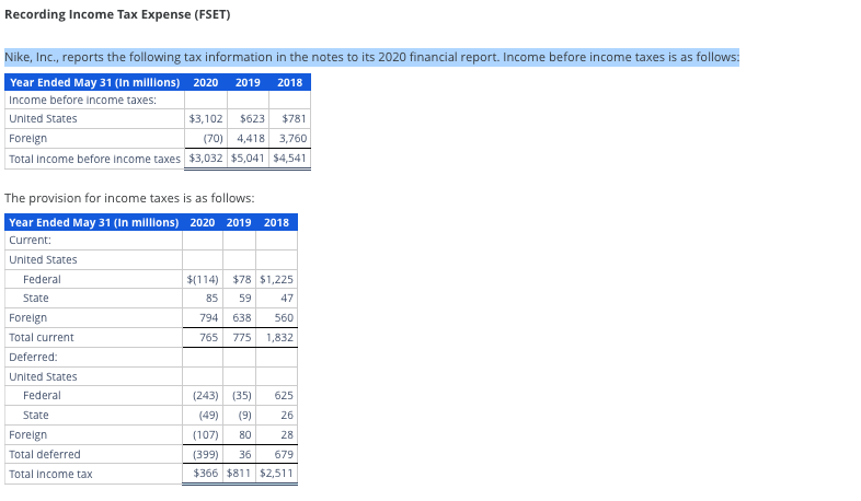 Solved Recording Income Tax Expense (FSET) Nike, Inc., | Chegg.com