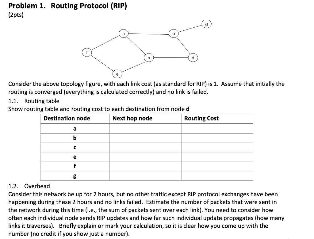 Solved Problem 1. Routing Protocol (RIP) (2pts) Consider the | Chegg.com