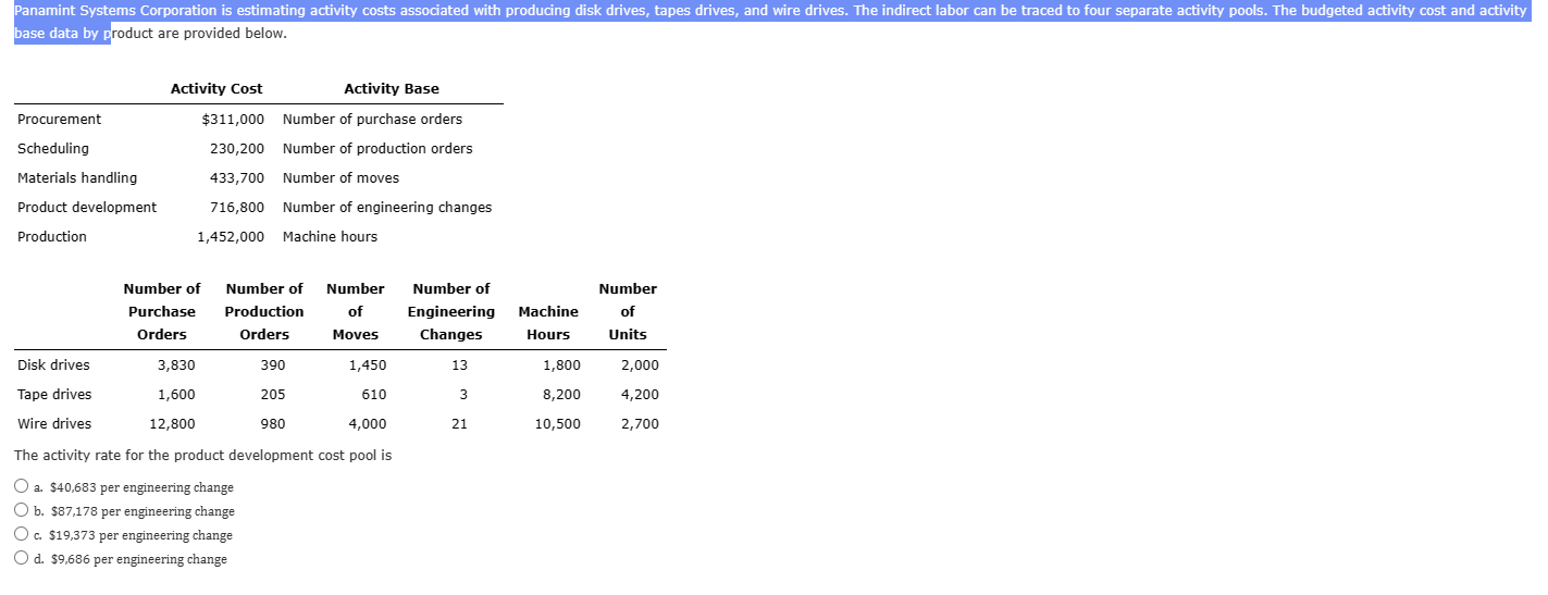 Solved The activity rate for the product development cost | Chegg.com