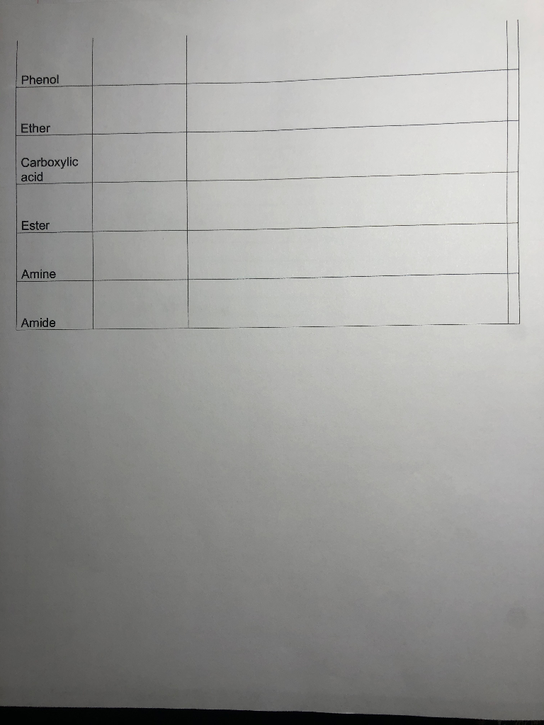 Solved Homework 4 Name Fill out the following table. Provide | Chegg.com