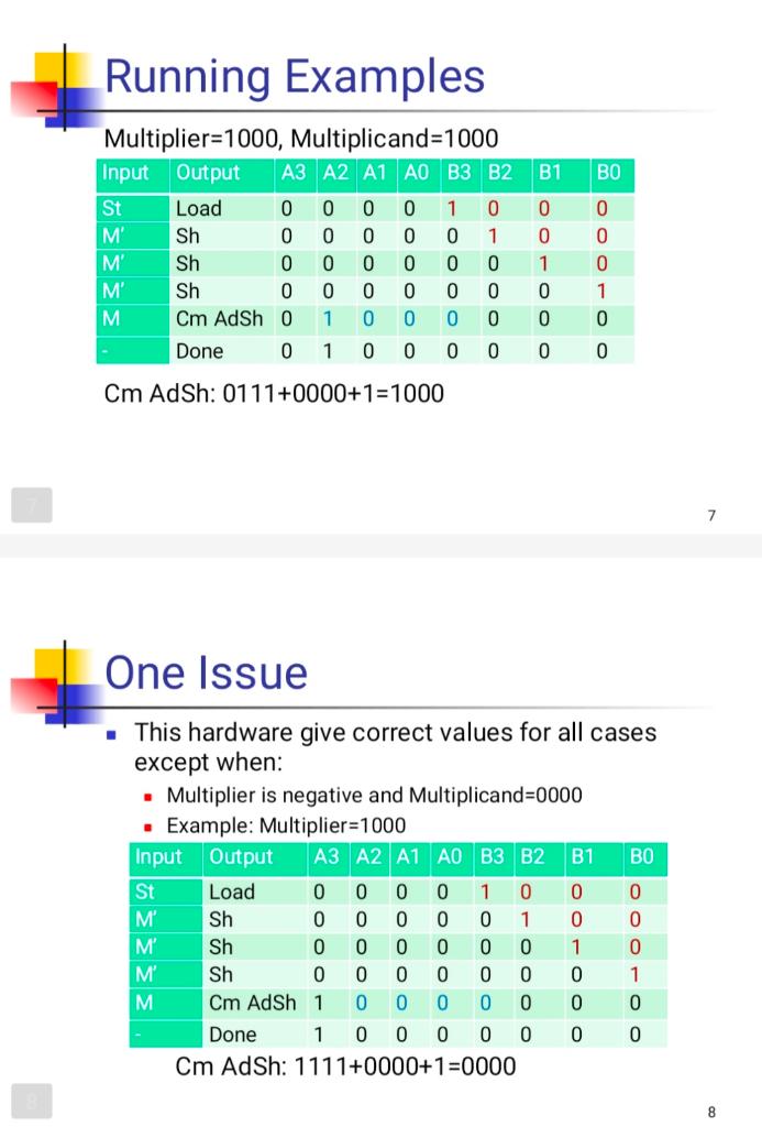 Solved Below I'm posting Lecture 29 slides for help, please | Chegg.com