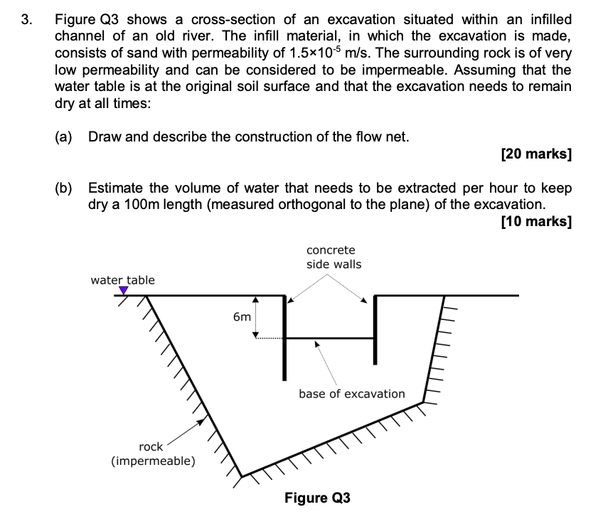 Solved 3. Figure Q3 shows a cross-section of an excavation | Chegg.com