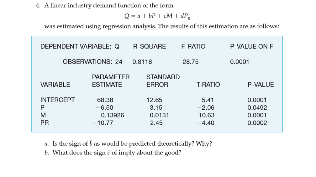Solved 4. A l linear industry demand function of the form | Chegg.com