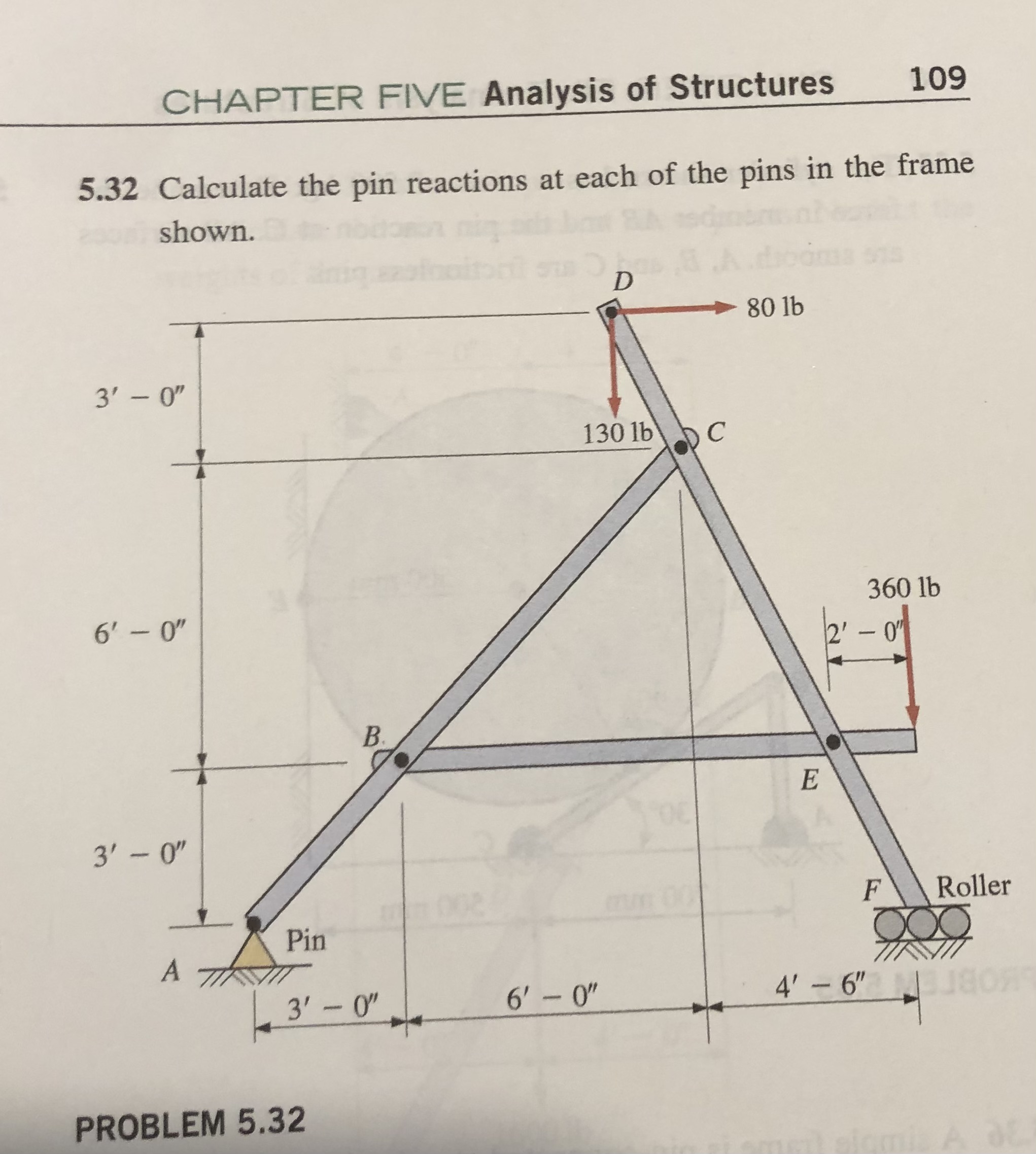 Solved Use Analysis of Frames to answer the | Chegg.com