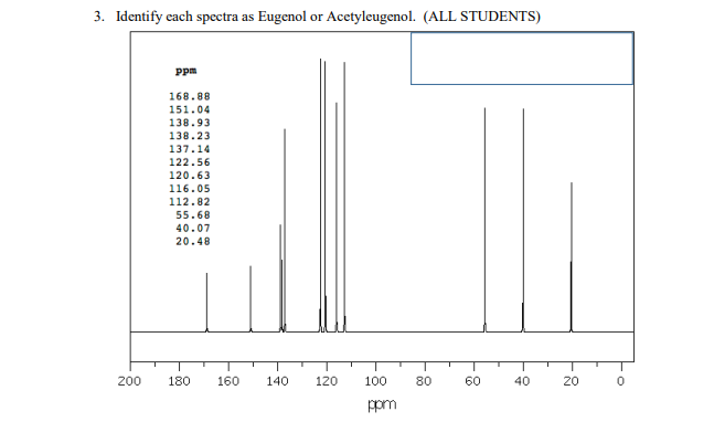 Solved 3. Identify each spectra as Eugenol or Acetyleugenol. | Chegg.com