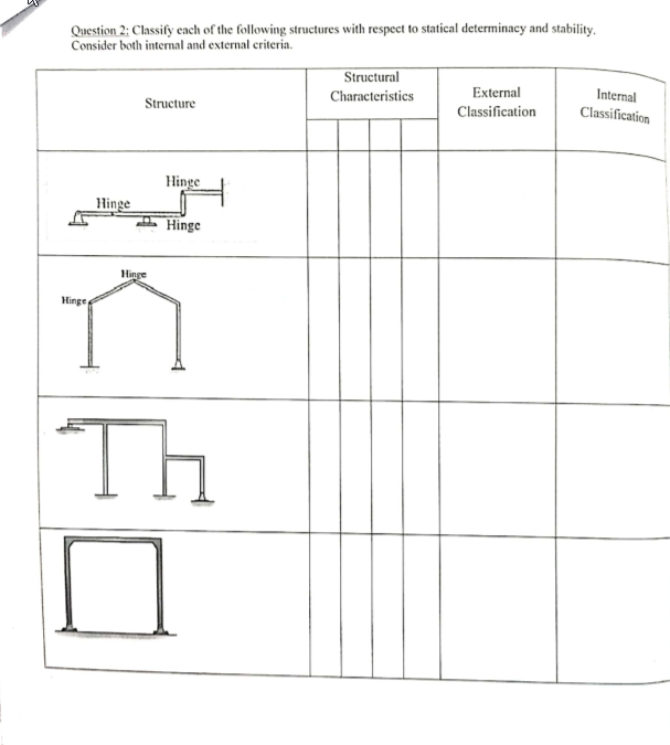 Solved Question 2: Classify each of the following structures | Chegg.com