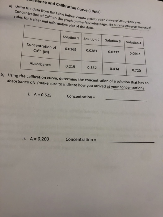 Solved JUPBance and Calibration Curve (10pts) Using the data | Chegg.com