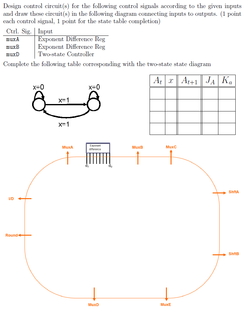 Solved Design control circuit(s) for the following control | Chegg.com