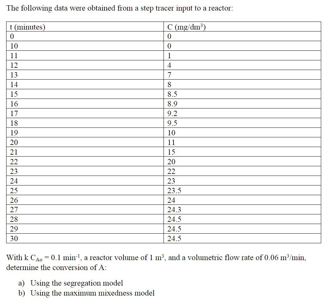 Solved The following data were obtained from a step tracer | Chegg.com