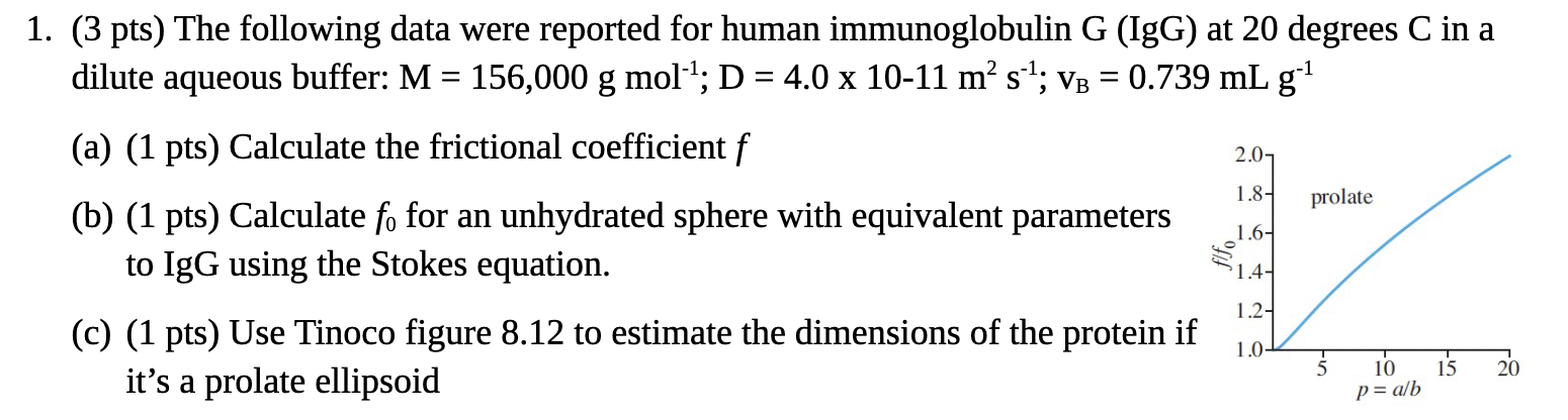 Solved 1. (3 pts) The following data were reported for human | Chegg.com