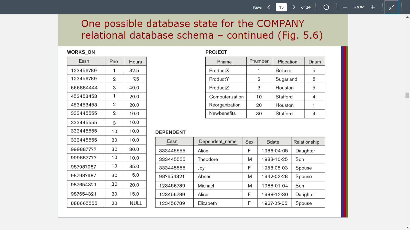 Solved Use the Company database you’ve created in MySQL to | Chegg.com