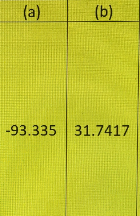 Solved 11P The block B of the mechanism is constrained to | Chegg.com
