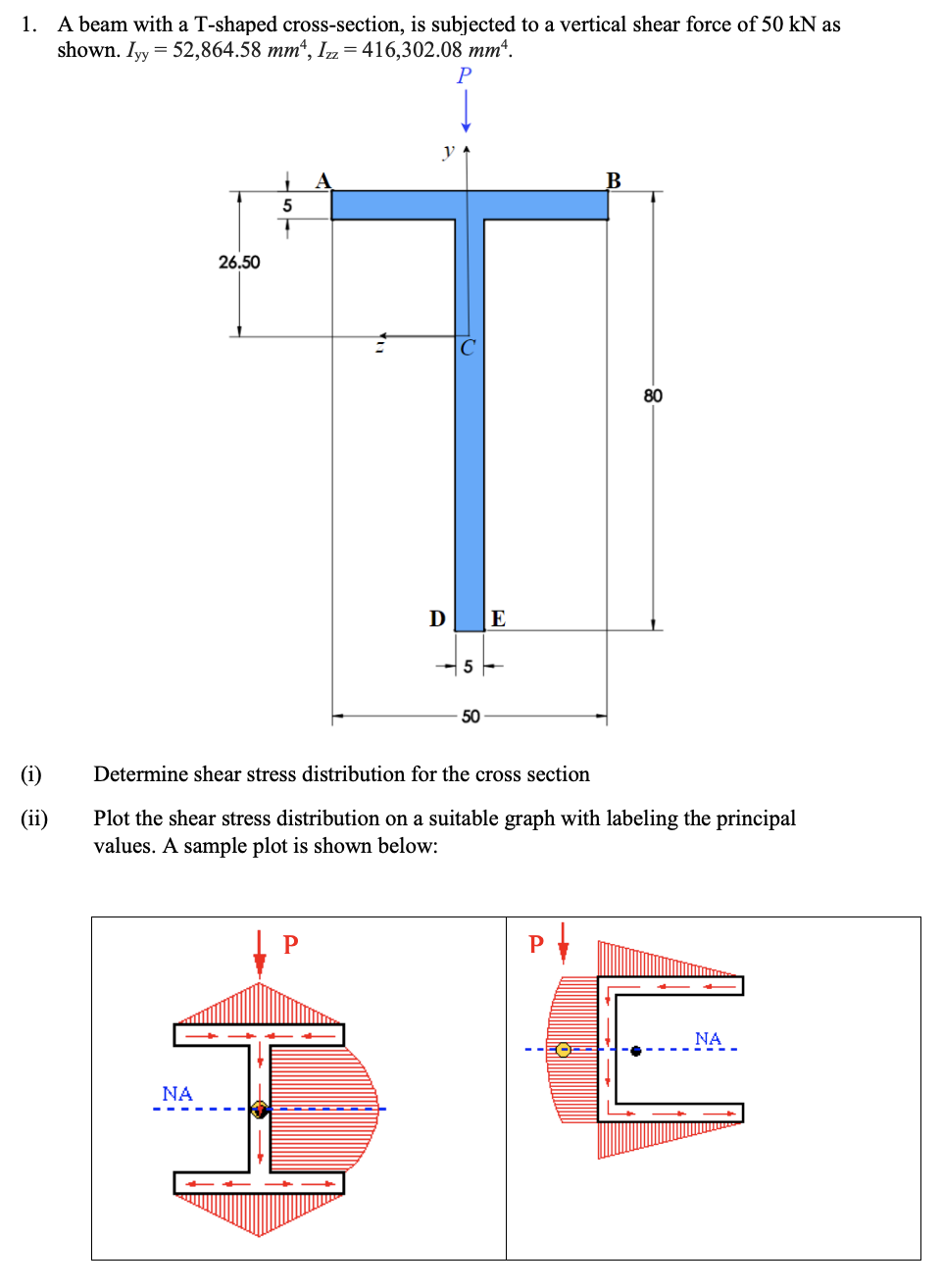 Solved 1. A beam with a T-shaped cross-section, is subjected | Chegg.com