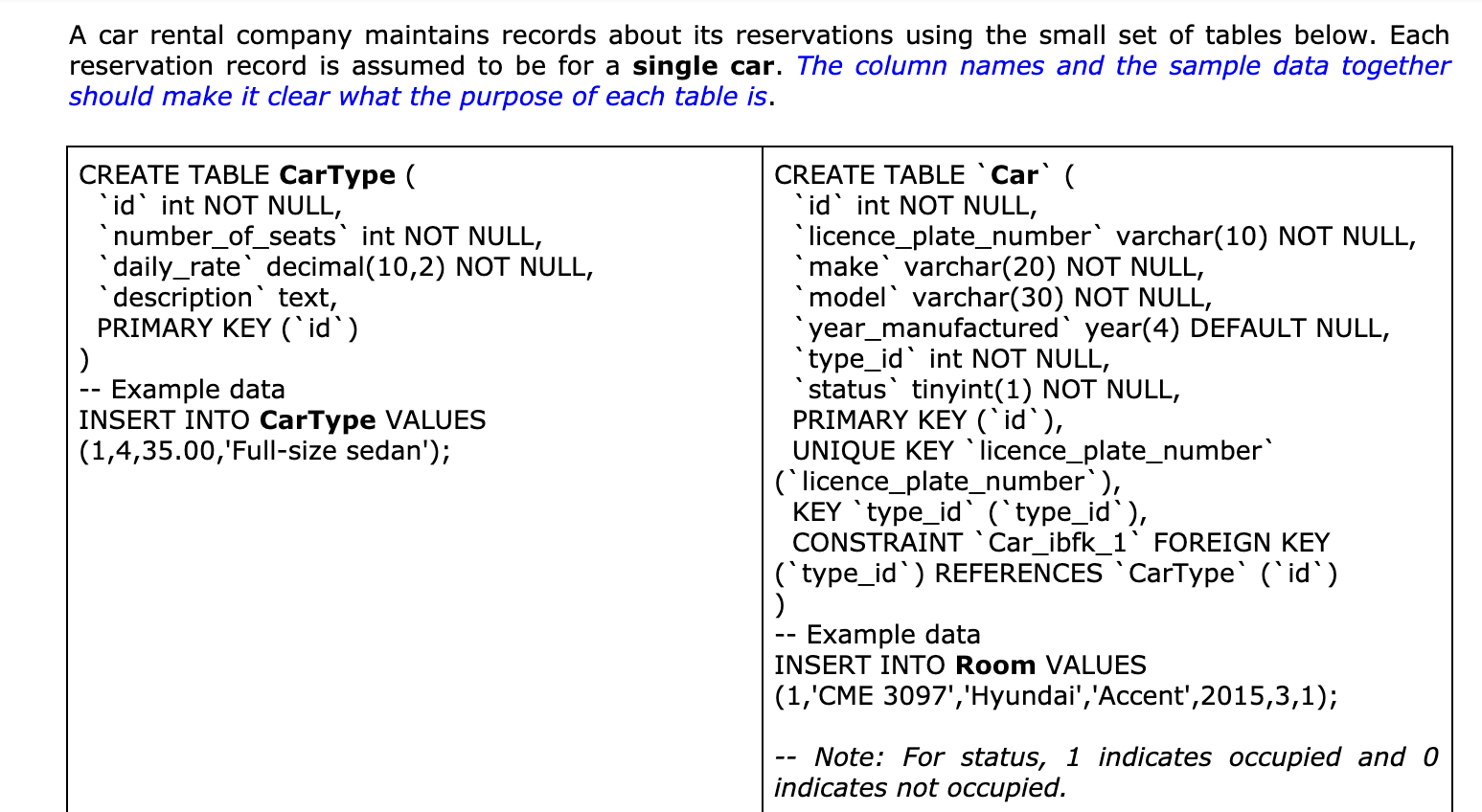 Solved A car rental company maintains records about its | Chegg.com