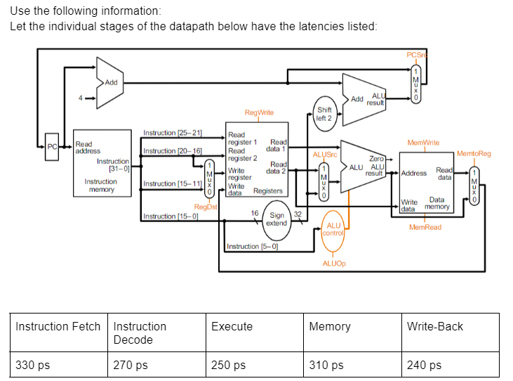 Solved Please answer the questions clearly:What is the total | Chegg.com