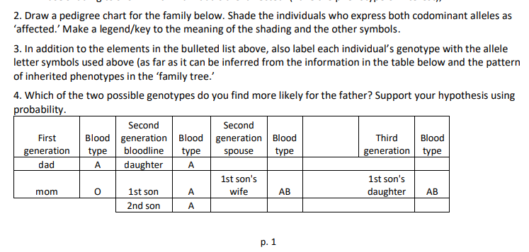 Solved 2. Draw a pedigree chart for the family below. Shade | Chegg.com