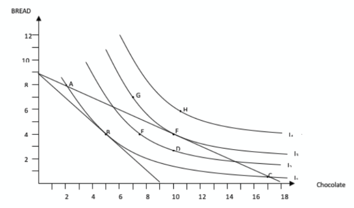 Solved BREAD 12- 10 or G H 1 Chocolate 2 4 6 8 10 12 14 16 | Chegg.com