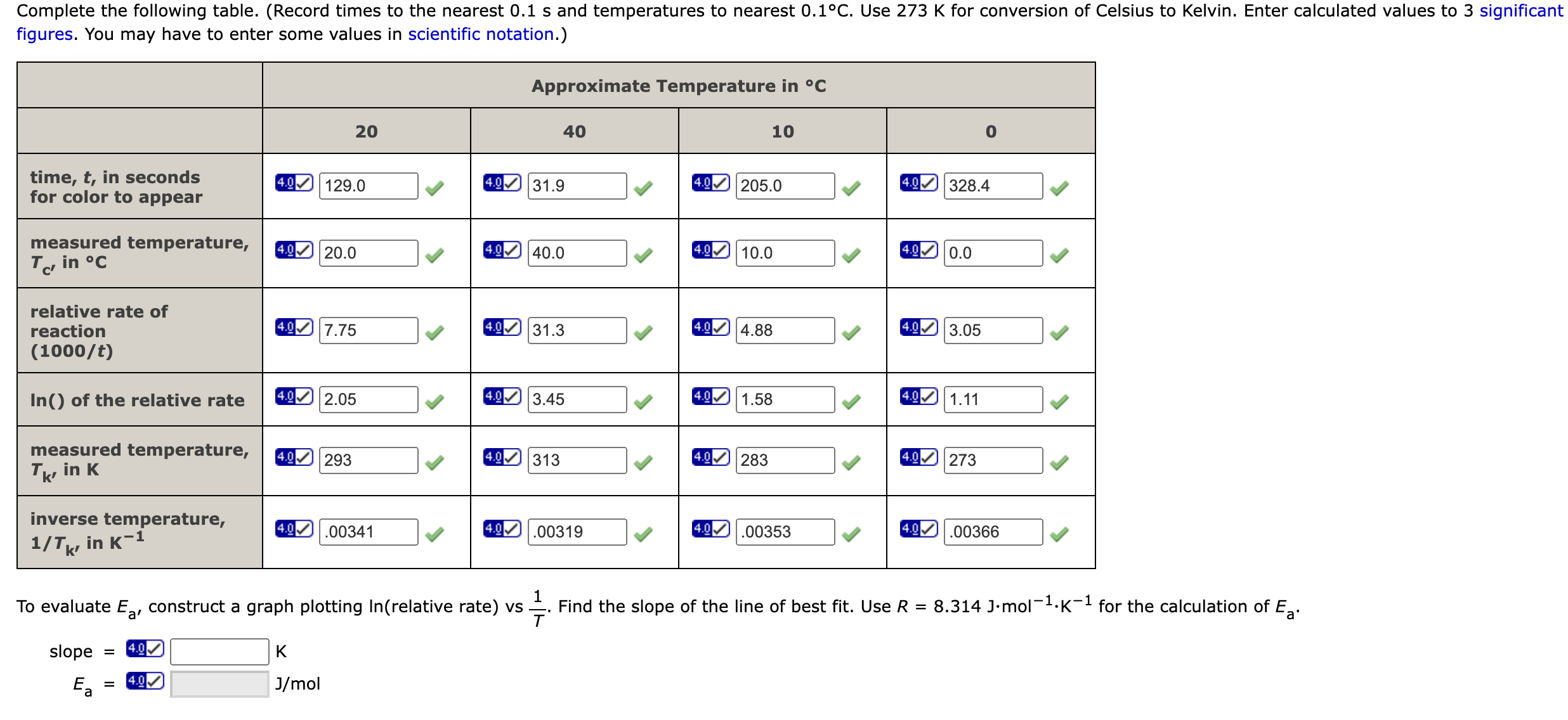 Solved Complete the following table. (Record times to the | Chegg.com