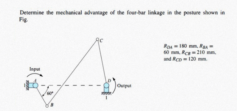 Solved Determine the mechanical advantage of the four-bar | Chegg.com
