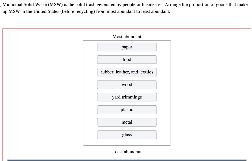 Solved Municipal Solid Waste (MSW) is the solid trash | Chegg.com