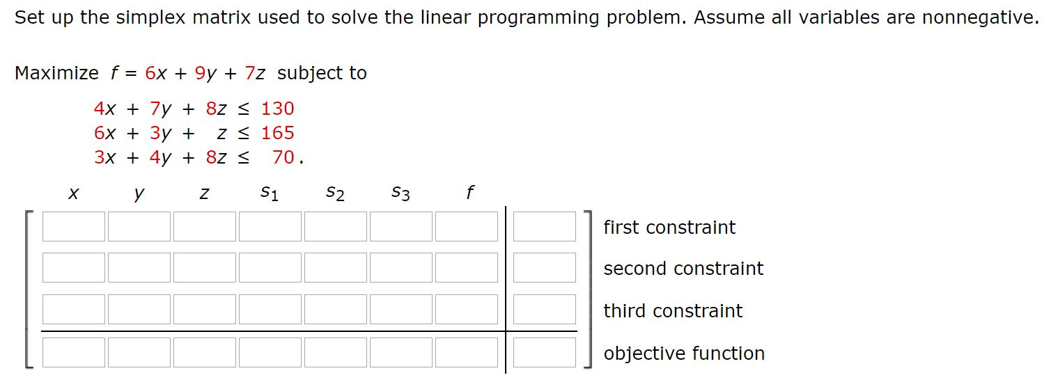 Solved Set up the simplex matrix used to solve the linear | Chegg.com