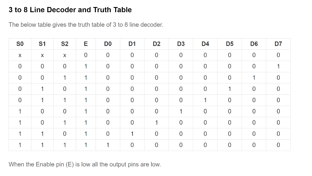 Solved Design by hand a 3:8 decoder using CMOS transistor | Chegg.com