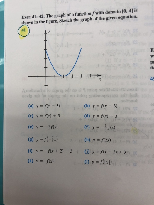 Solved Exer. 41-42: The graph of a function / with domain | Chegg.com
